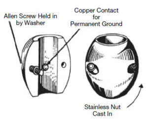 Camp Shaft Zincs – Merritt Supply Wholesale Marine Industry